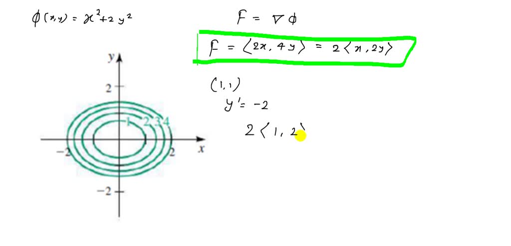 SOLVED:Consider the following potential functions and the graphs of ...