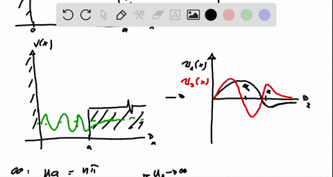SOLVED:Sketch the wave function for an electron incident upon a ...