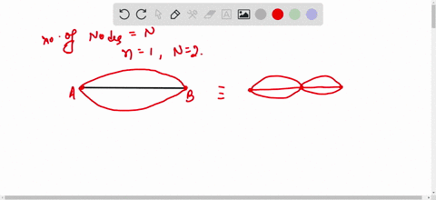 ⏩SOLVED:A string of length 2 m that’s fixed at both ends supports a ...