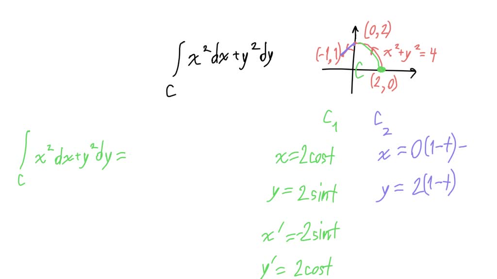 SOLVED:Evaluate the line integral, where C is the given plane curve. ∫C x^2 d x+y^2 d y