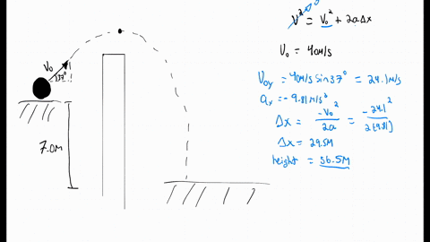 SOLVED:A cannon ball. launched from sea level, is aimed essentially ...