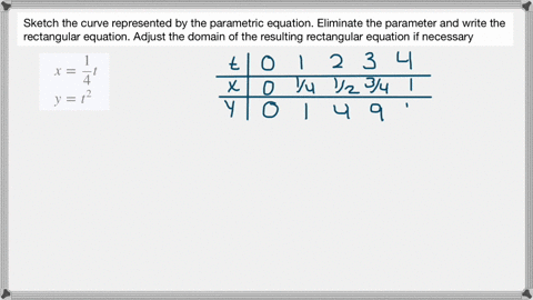 SOLVED:(a) sketch the curve represented by the parametric equations (indicate the orientation of ...