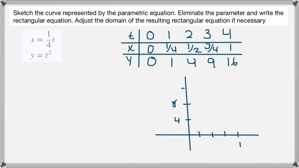 SOLVED: (a) trace la curva representada por las ecuaciones paramétricas ...