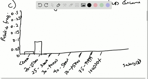 SOLVED:Sociologists Joseph Kahl and Dennis Gilbert developed a six-tier ...