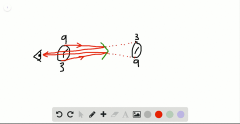 LIGHT: GEOMETRIC OPTICS | Physics: Principles wit…