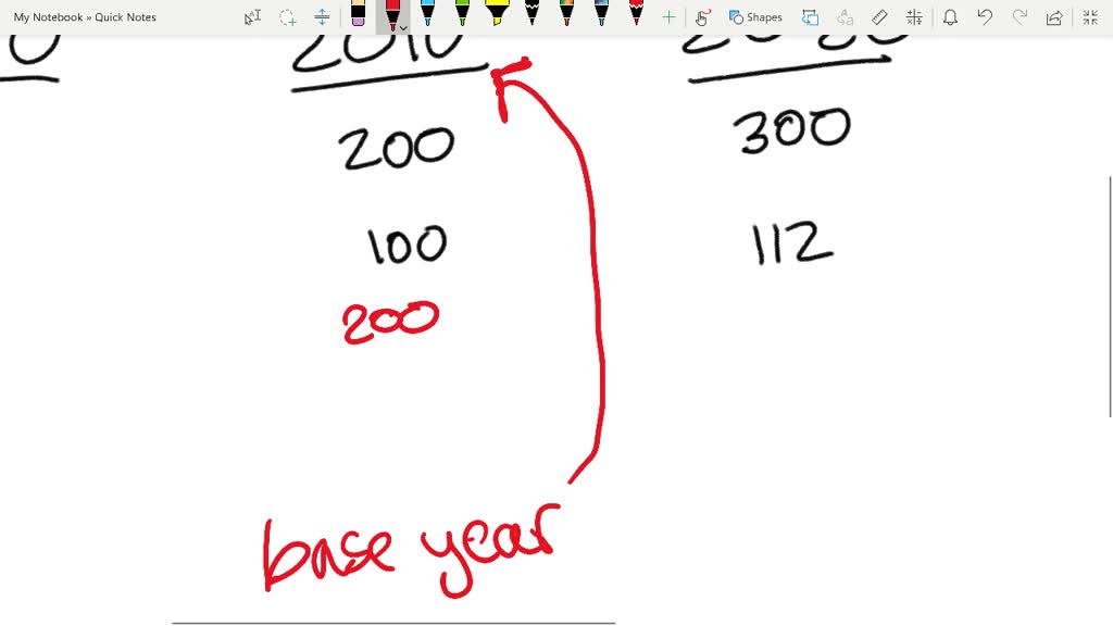 The following table shows nominal GDP and an appropriate price index ...