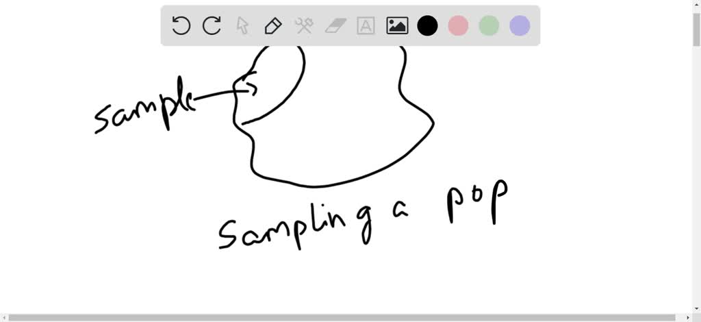 Solvedwhat Is The Difference Between A Census And A Sampling 4431