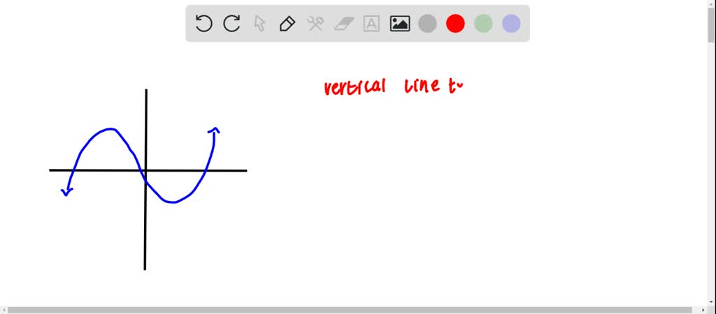 SOLVED:For questions 125 and 126, determine whether the graph shown is ...