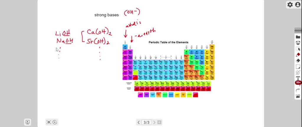SOLVED:The hydroxides of which metals are strong bases?