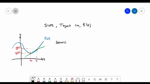 SOLVED:Explain the relationships among the slope of a tangent line, the ...