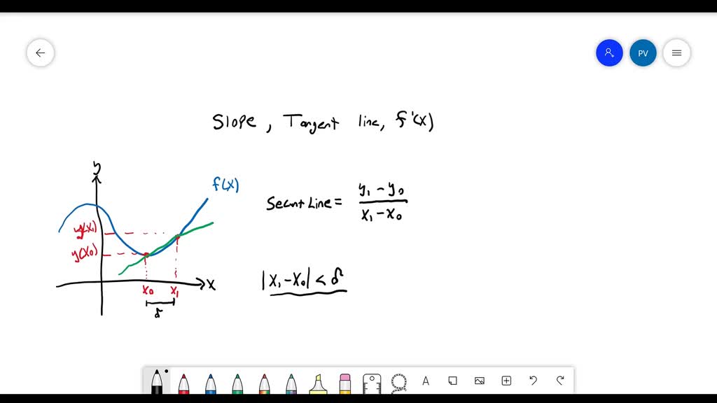 SOLVED:Explain the relationships among the slope of a tangent line, the ...