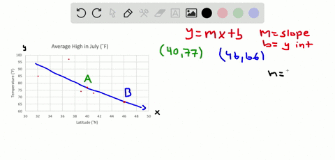 SOLVED: Use the table that shows the latitude and the average ...