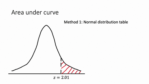 SOLVED: Find the area under the standard normal distribution curve. To ...