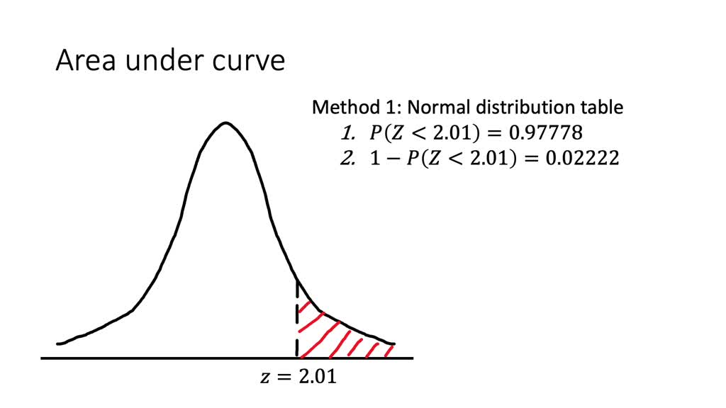 SOLVED Find The Area Under The Standard Normal Di 