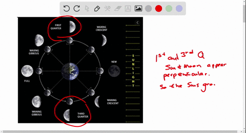 SOLVED:The Moon is on the meridian at your seaside home, but your tide ...