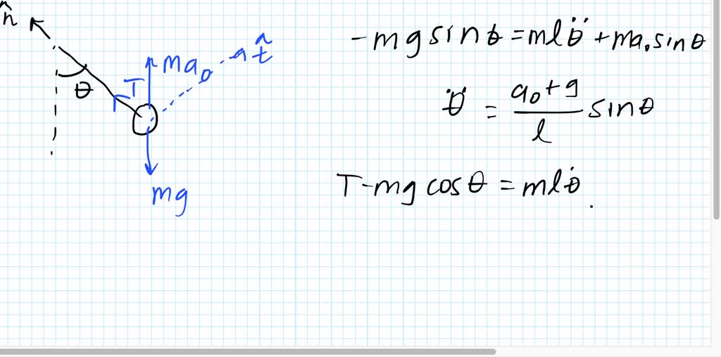 A simple pendulum is placed on an elevator, which accelerates upward as ...