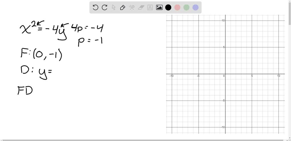 An equation of a parabola is given. (a) Find the focus, directrix, and ...