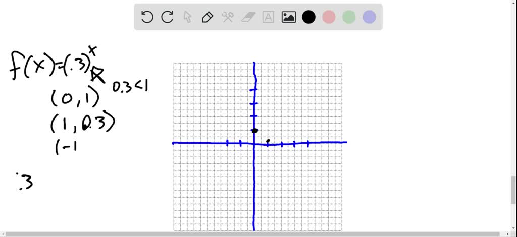 ⏩SOLVED:Graph each exponential function. (GRAPH CAN'T COPY)… | Numerade ⏩SOLVED:Graph each exponential function. (GRAPH CAN'T COPY)… | Numerade