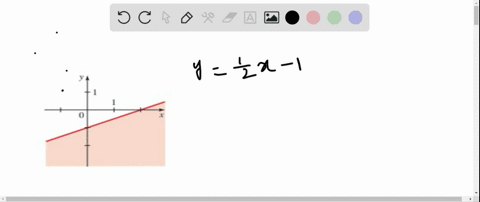 VIDEO solution:An equation and its graph are given. Find an inequality whose solution is the ...
