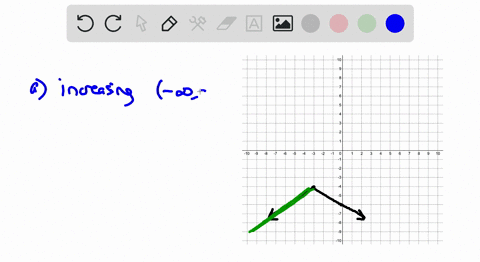 SOLVED:State the open intervals over which each function is (a) increasing. (b) decreasing, and ...