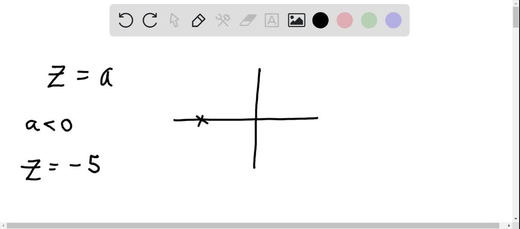 SOLVED:Find the modulus of z=a, where a is a negative real number.