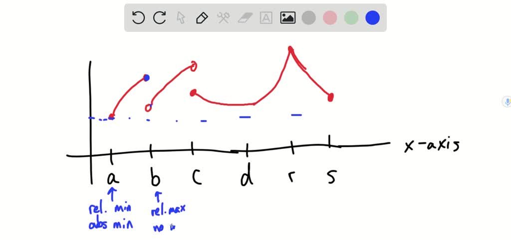 SOLVED: For each of the numbers a , b , c , d , r , and s , state ...