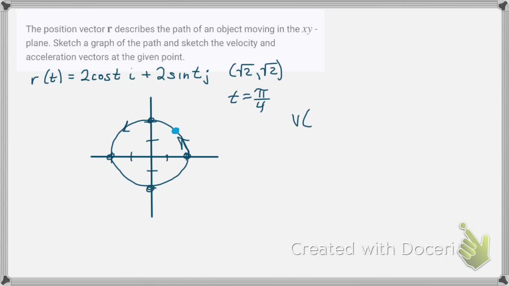 Solved The Position Vector 𝐫 Describes The Path Of An Object Moving In