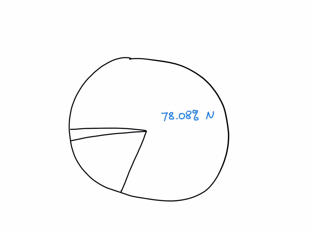 ⏩SOLVED:Construct a circle graph for the composition of air: 78.08 %… | Numerade