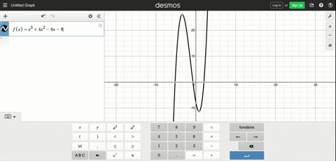 SOLVED:Use a graphing calculator to find the coordinates of the turning ...