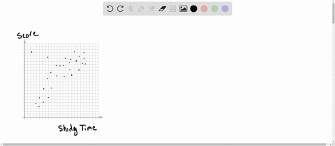 SOLVED:The accompanying scatter diagram shows the numbers of hours ...