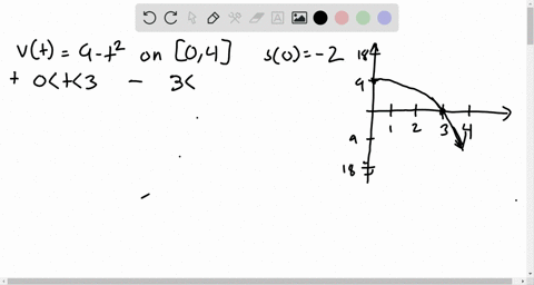 SOLVED:Position from velocity Consider an object moving along a line with the following ...