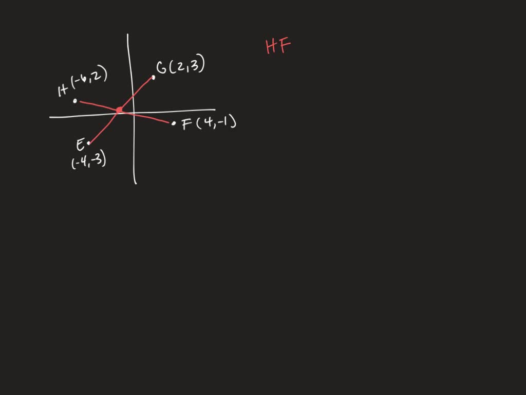 SOLVED:Determine whether the figure with the given vertices is a parallelogram. Use the method ...
