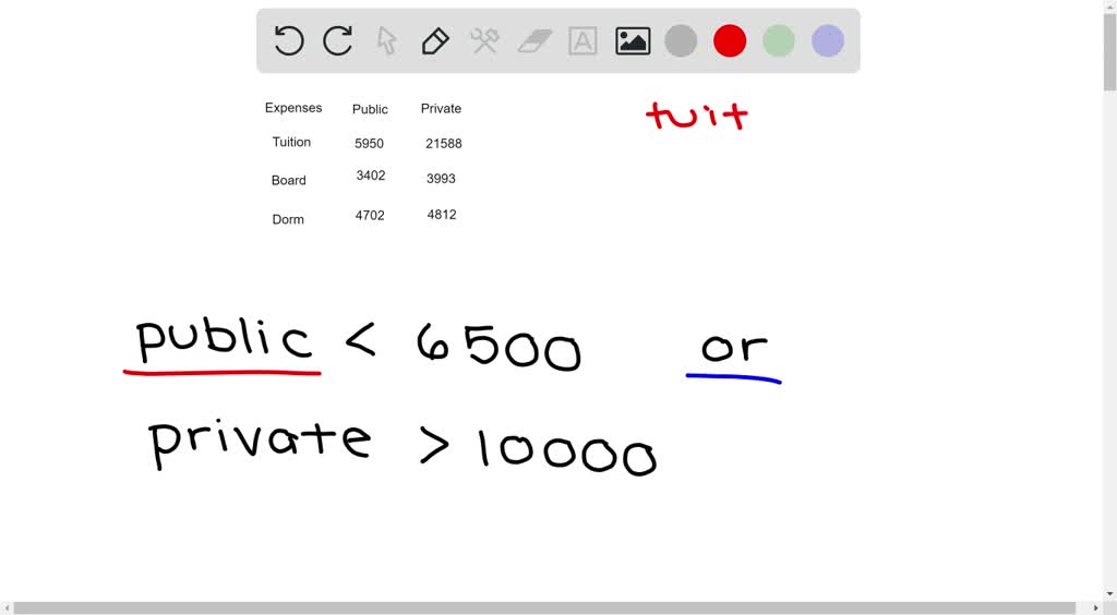 ⏩SOLVED:Refer to the table on college expenses. List the elements of ...