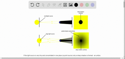 Light | Physics: A Conceptual World View 7th | Nu…