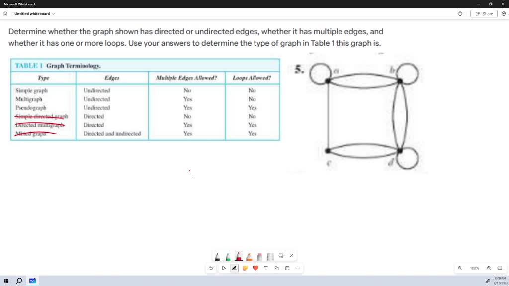 SOLVED: Determine whether the graph shown has directed or undirected ...