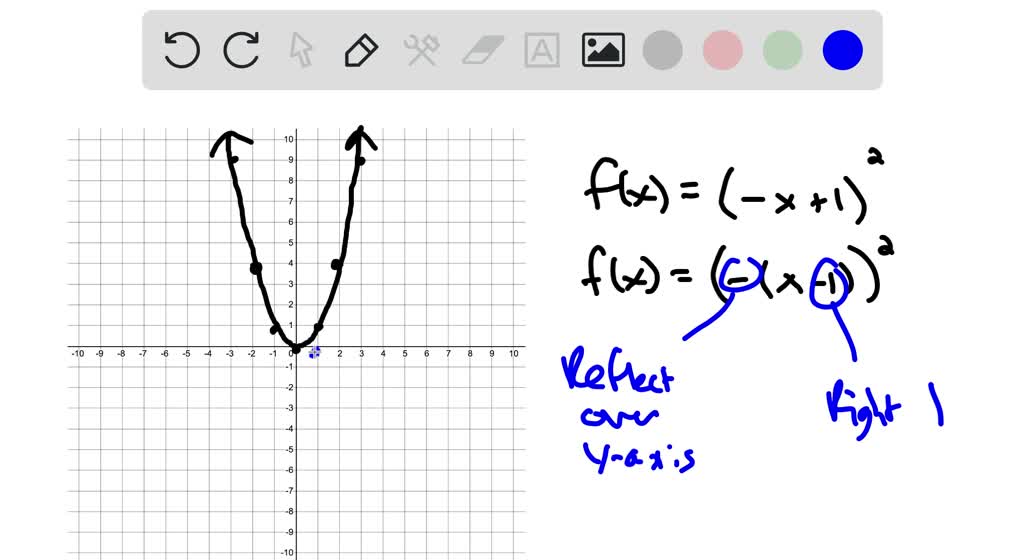 VIDEO solution:Use transformations of graphs to sketch a graph of y=f(x) by hand. f(x)=(-x+1)^2 ...
