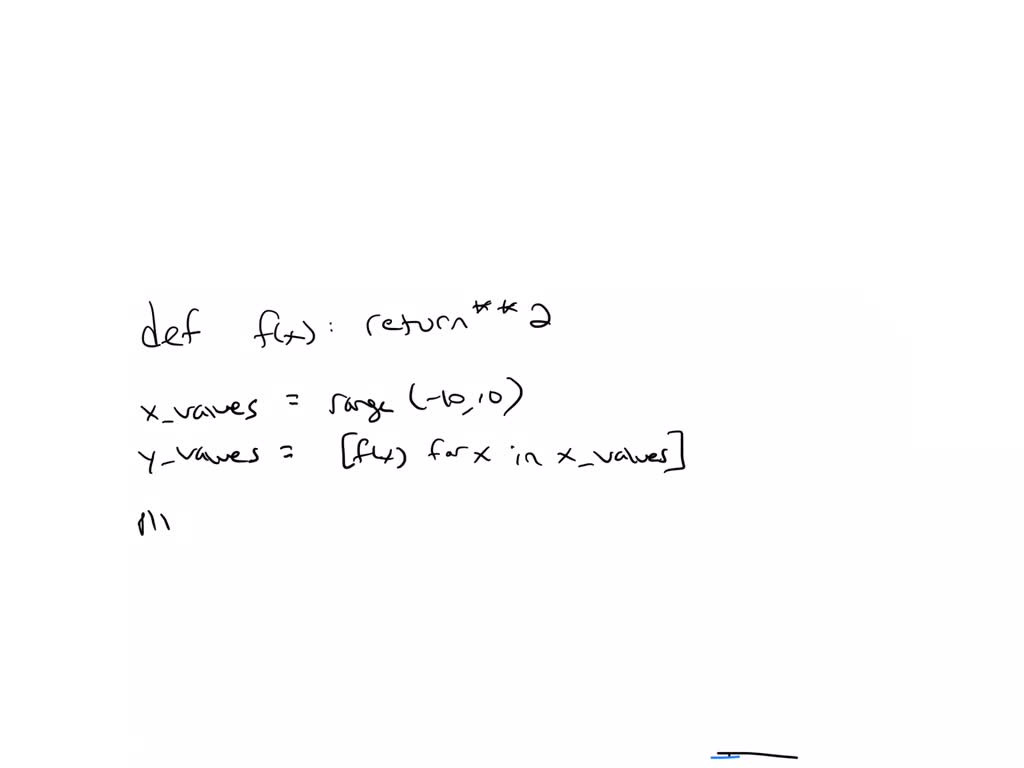 Solvedturtle Plot The Square Function Write A Program That Draws A Diagram For The Function
