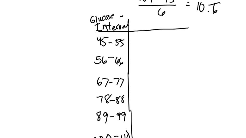The following data represent glucose blood levels (mg / 100 ml) after a ... The following data represent glucose blood levels (mg / 100 ml) after a ...