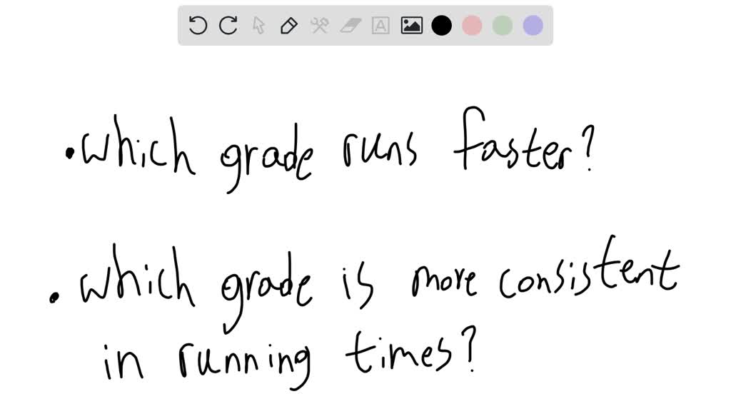 SOLVED The Following Graph Shows The Time It Took Grade 11 And 12 SOLVED The Following Graph Shows The Time It Took Grade 11 And 12