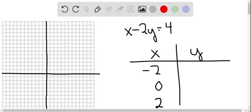 SOLVED:Graph the ordered-pair solutions of the equation for the given ...