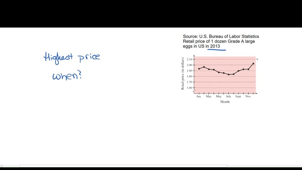 ⏩SOLVED:Refer to the eggs and their price data given in Table 1.1 ...