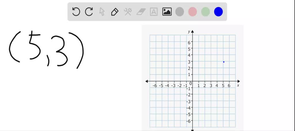 Solvedplot The Given Point In A Rectangular Coordinate System Indicate In Which Quadrant Each 