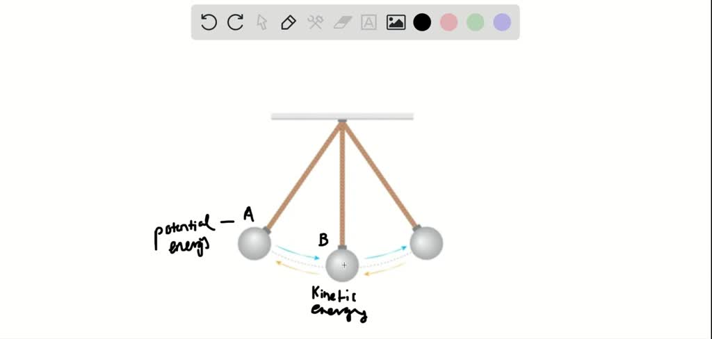 Describe the interconversions of potential and kinetic energy in a ...