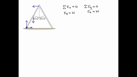 SOLVED:An inverted "V" is made of uniform boards and weighs 356 N. Each ...
