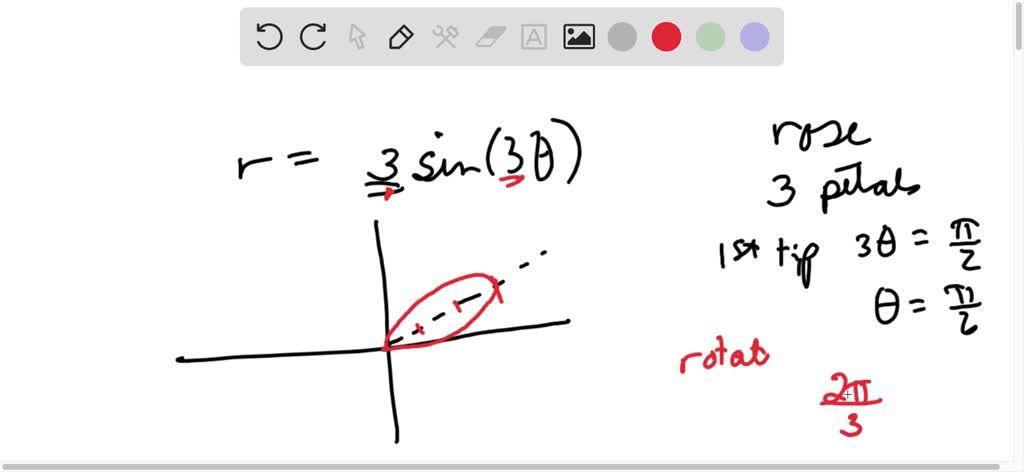 SOLVED:Graph each equation. r=3 sin(3 θ)