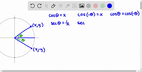⏩SOLVED:Use the unit circle to verify that the cosine and secant… | Numerade