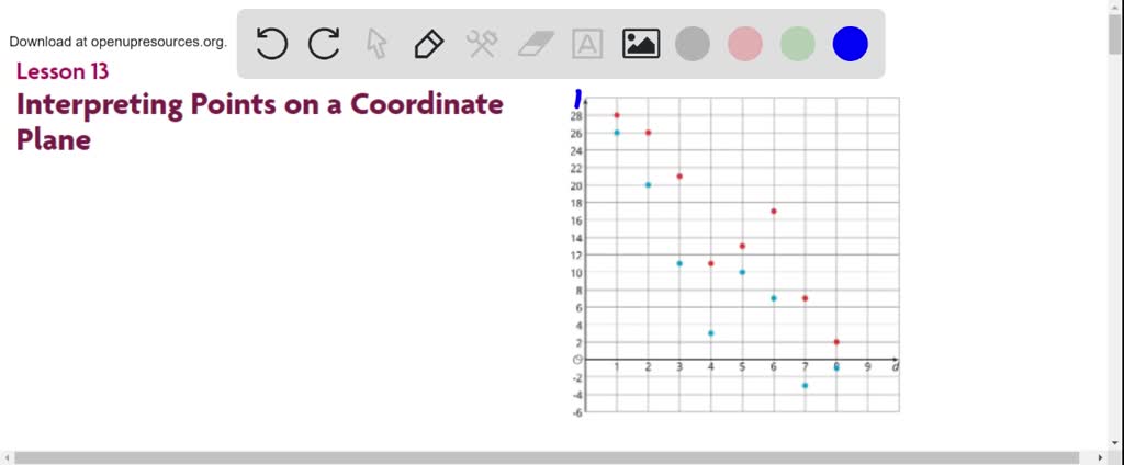 SOLVED:Summary Lesson: Interpreting Points on a Coordinate Plane
