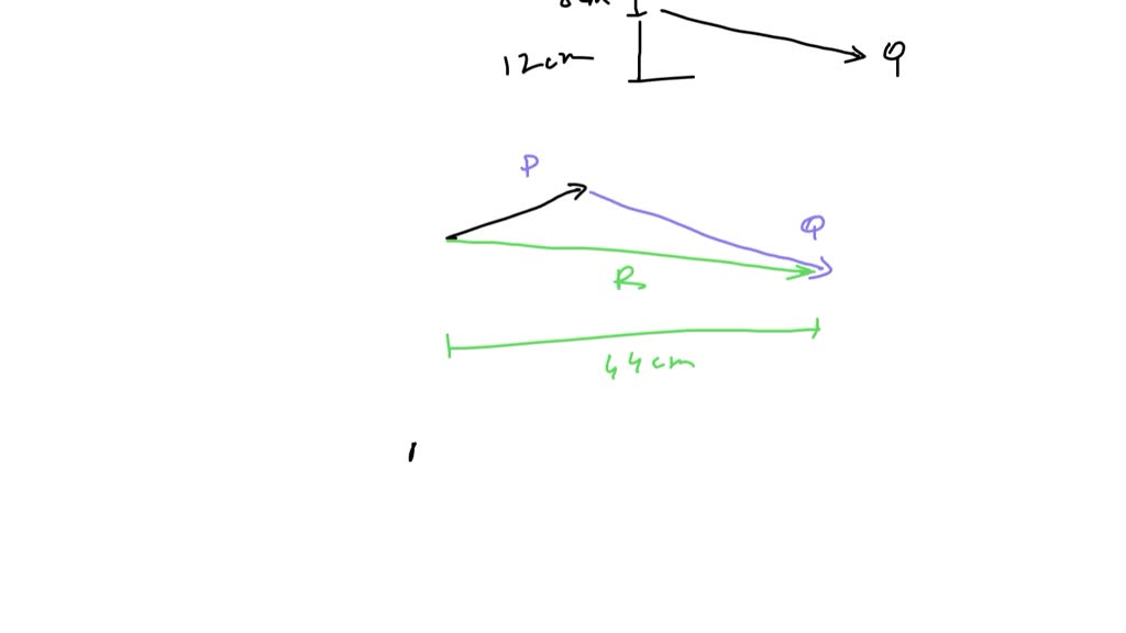 Given the vectors 𝐏 and 𝐐 shown on the grid, sketch and calculate the ...