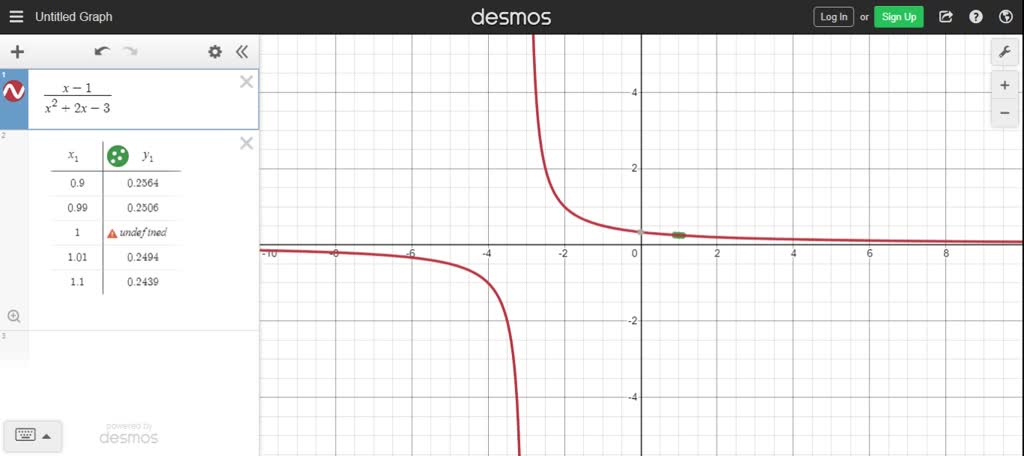 SOLVED:Using a Graphing Utility to Estimate a Limit In Exercises 11-22, create a table of values ...