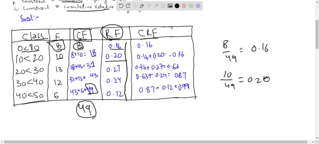 SOLVED:Consider the following frequency distribution: Class Frequency 0